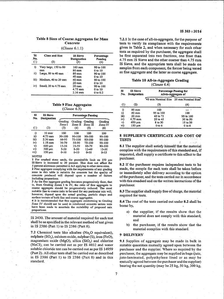 CODES Arya | PDF | Concrete | Cement