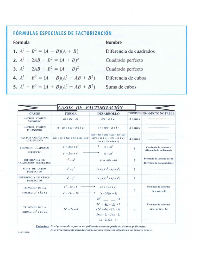 Tabla de Factoreo | PDF