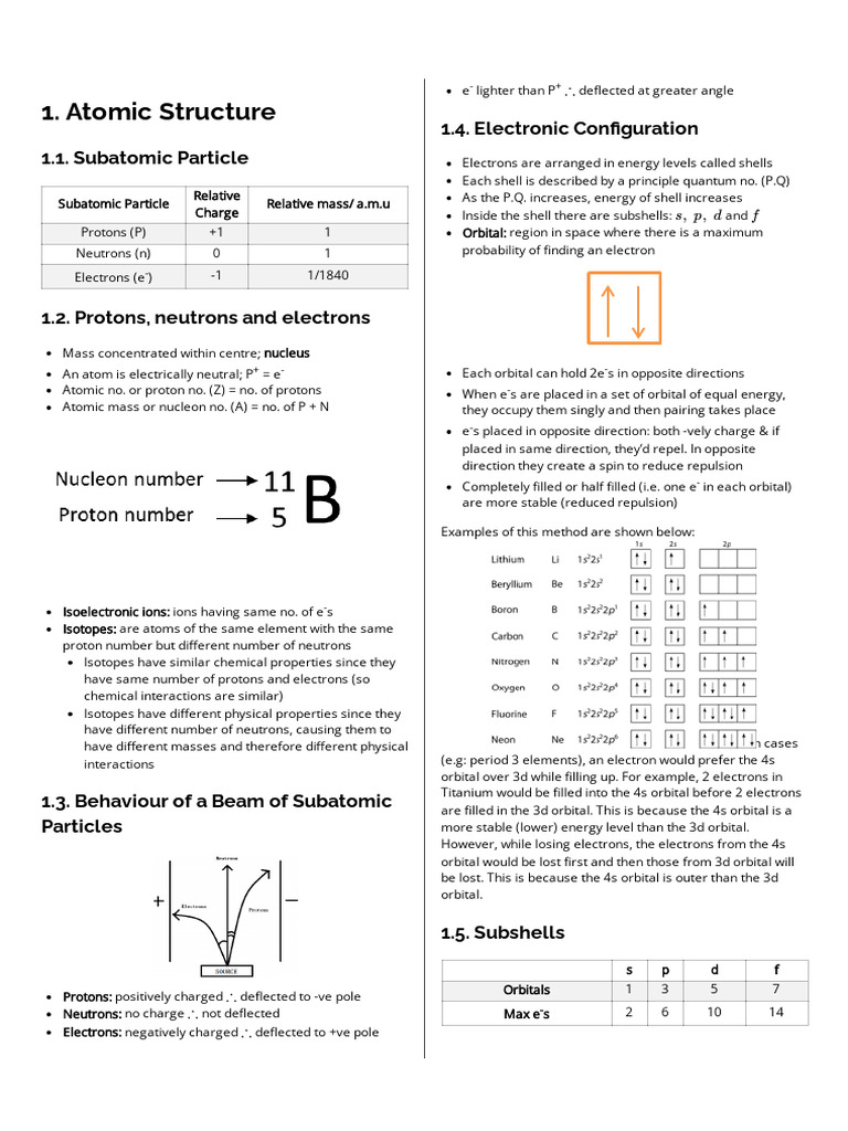 Aslevel Chemistry NOTES | PDF | Chemical Bond | Chemical Polarity