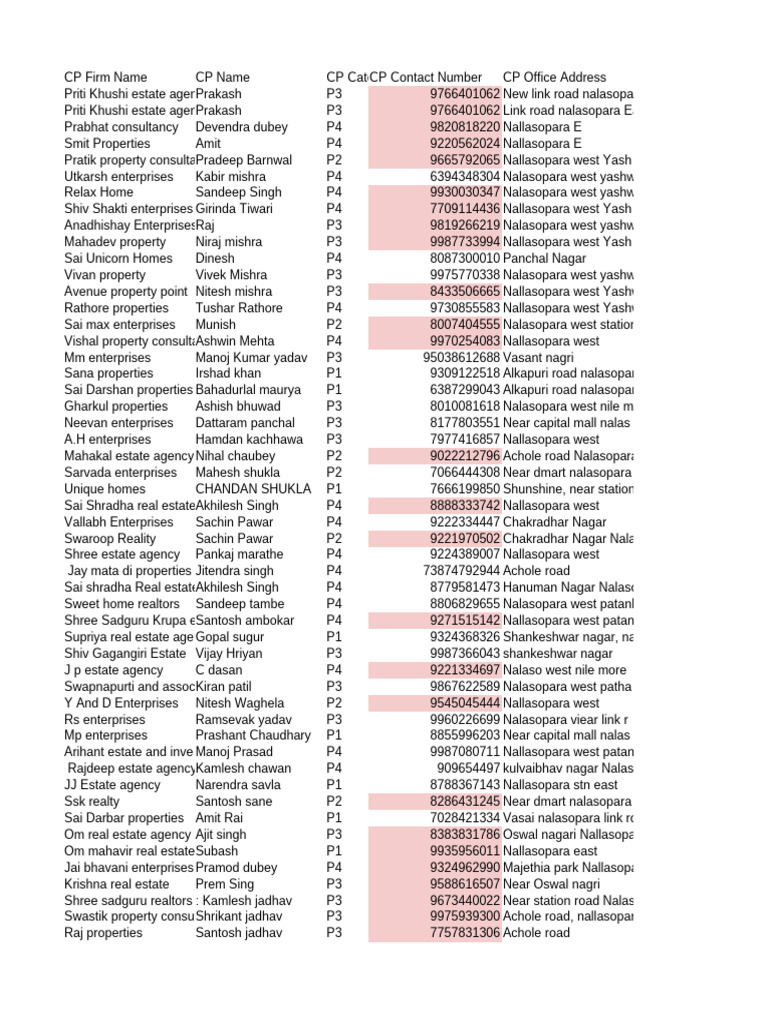 Stallions CP Daily Coverage Responses Data | PDF