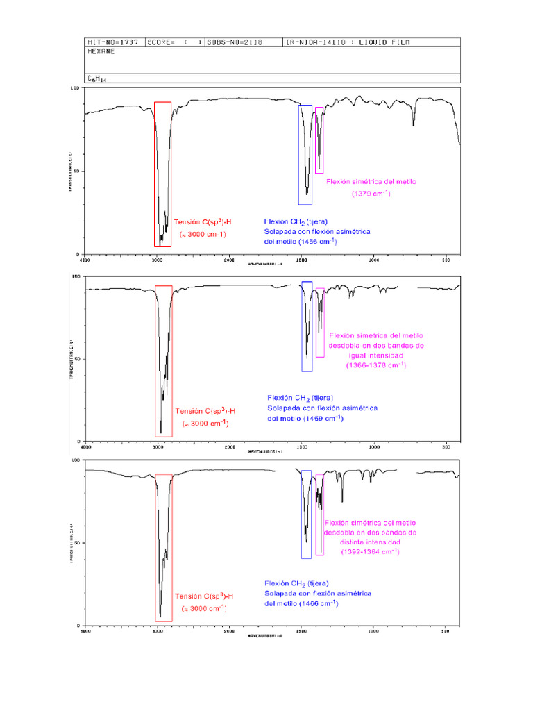 Ejemplos Espectros IR | PDF