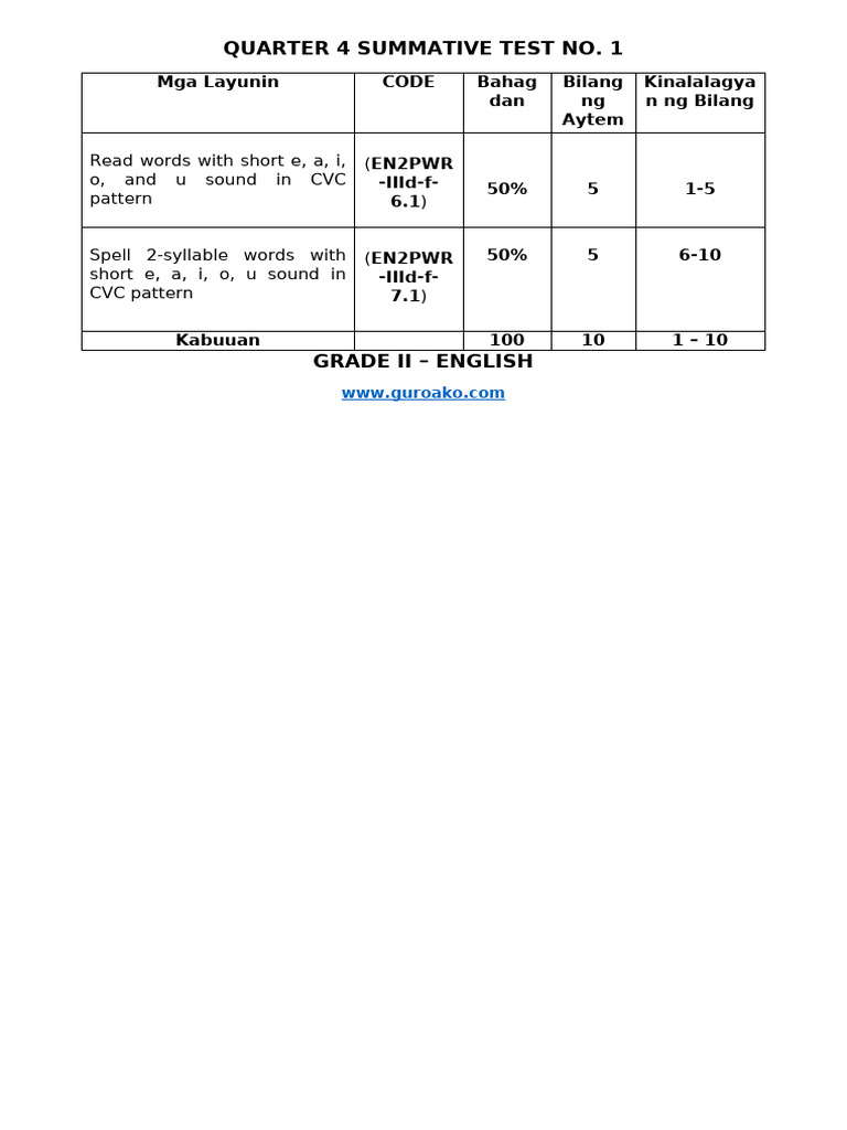 Q4 ST 1 GR.2 English With Tos | PDF