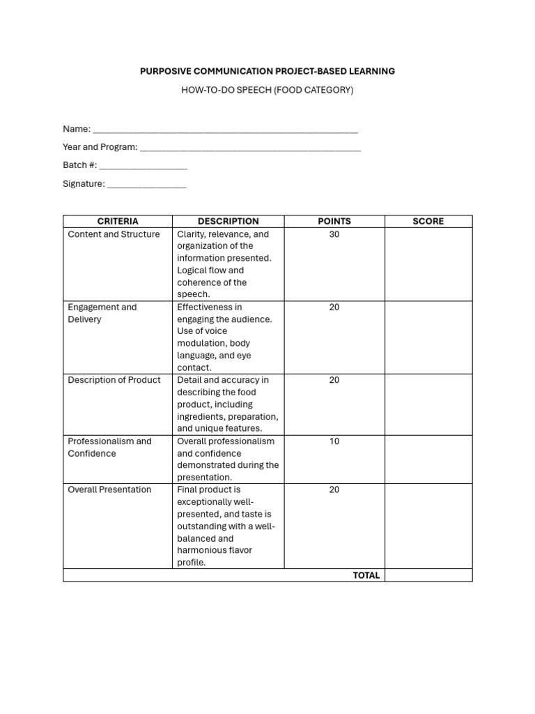 Ccge106 Rubric How To So Speech | PDF