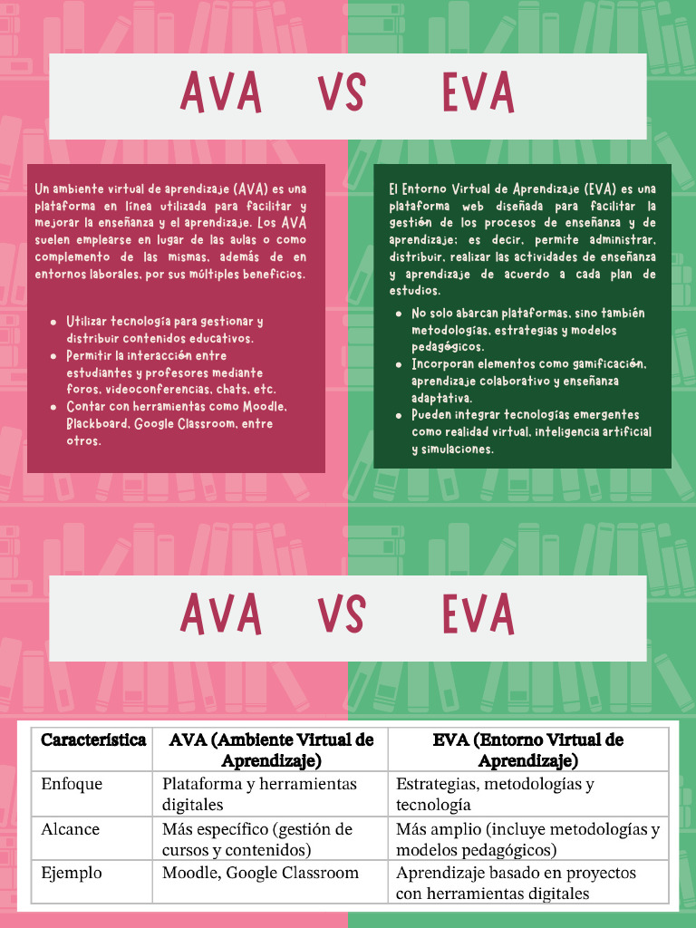 AVA Y EVA | PDF