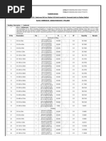 PWD Schedule of Rates 2024-25 | PDF