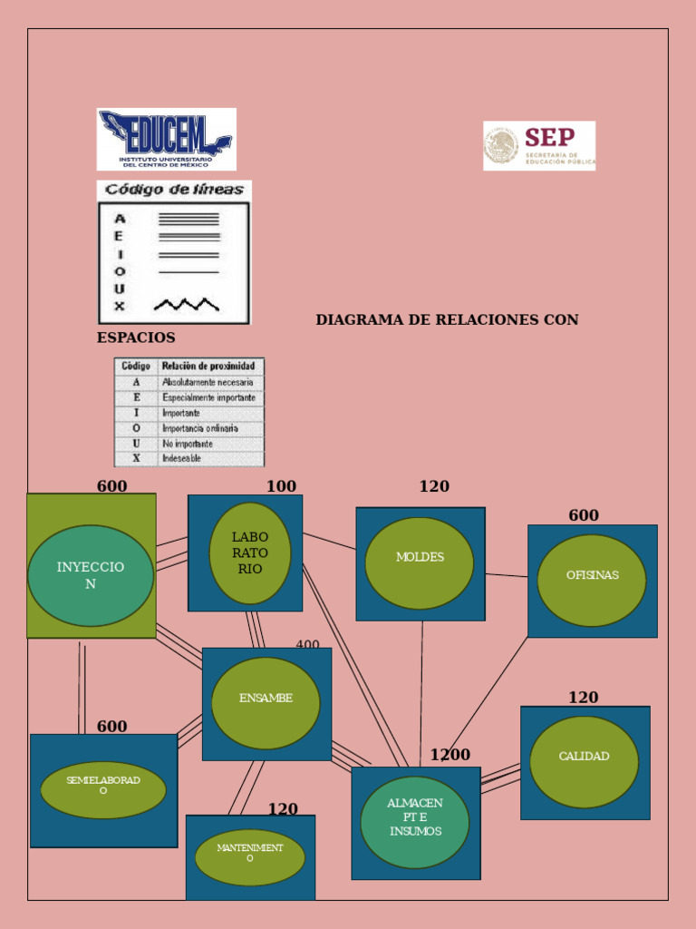 Diagrama de Relaciones en Espacios Laborales | PDF