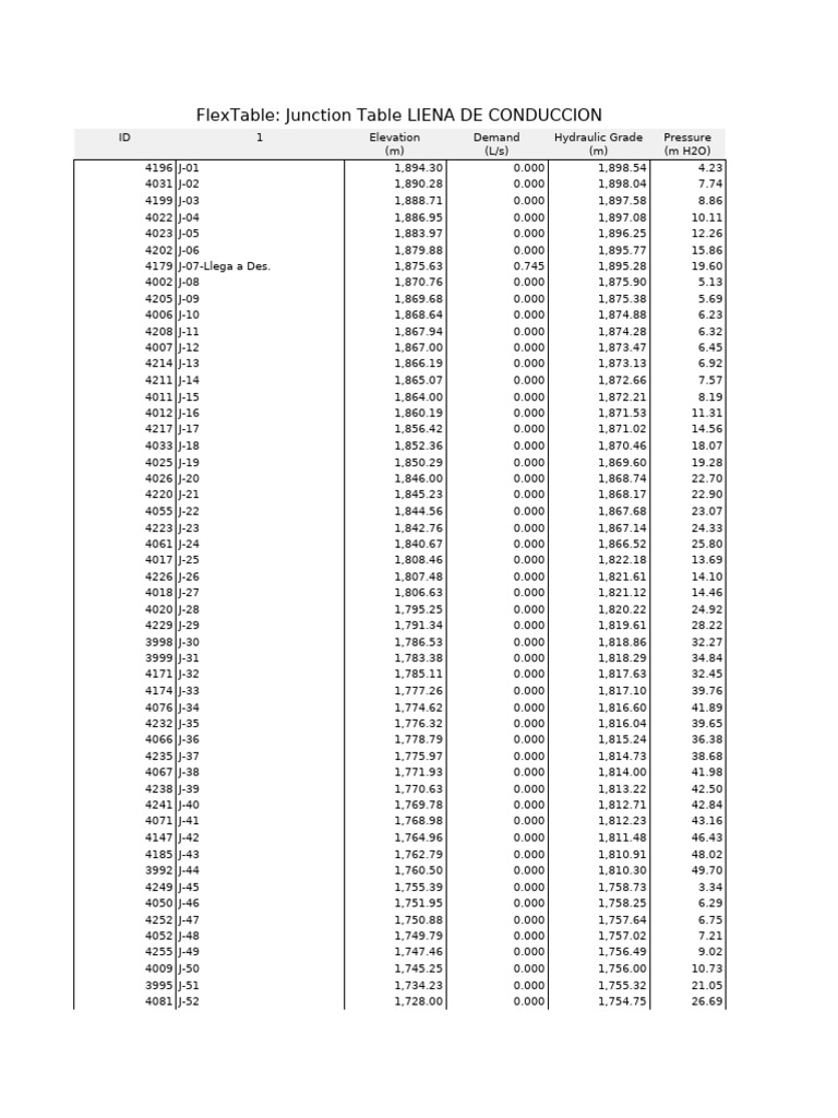 FlexTable_ Junction Table | PDF | Information Technology Companies Of ...