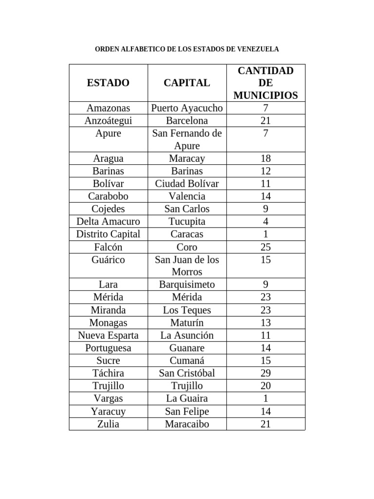 Estados de Venezuela en Orden Alfabético | PDF