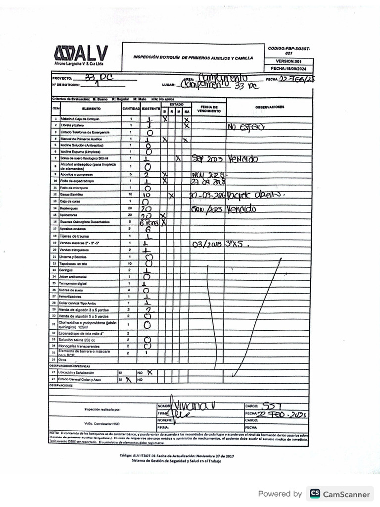 inspeccion botiquines alv 33 dc | PDF