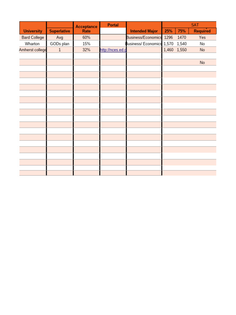 ultimate college spreadsheet | PDF