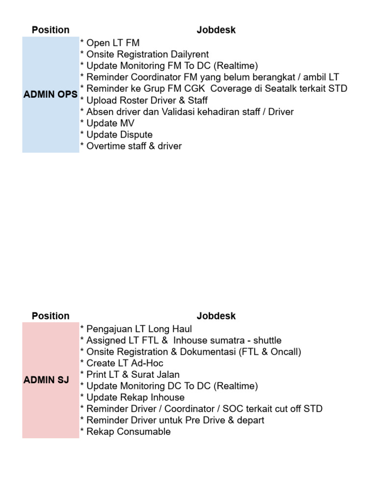 Admin Operations Job Descriptions | PDF
