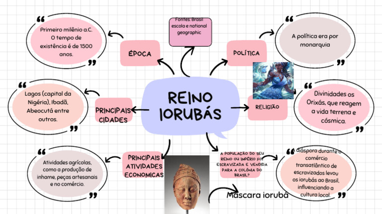 REINO IORUBÁS - Felipe Chiattone Arantes - 7°C | PDF
