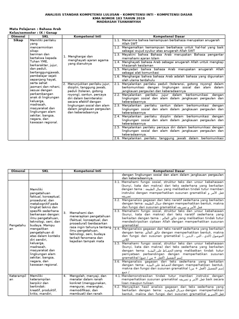 Analisis Standar Kompetensi Lulusan | PDF