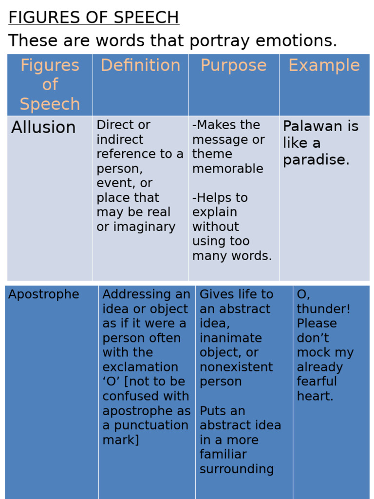 Understanding Figures of Speech | PDF | Irony | Metaphor