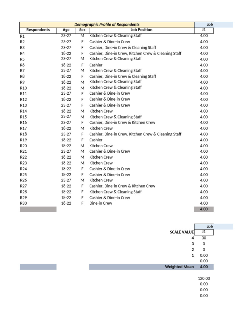 Lester (1) | PDF | Employee Retention | Applied Psychology