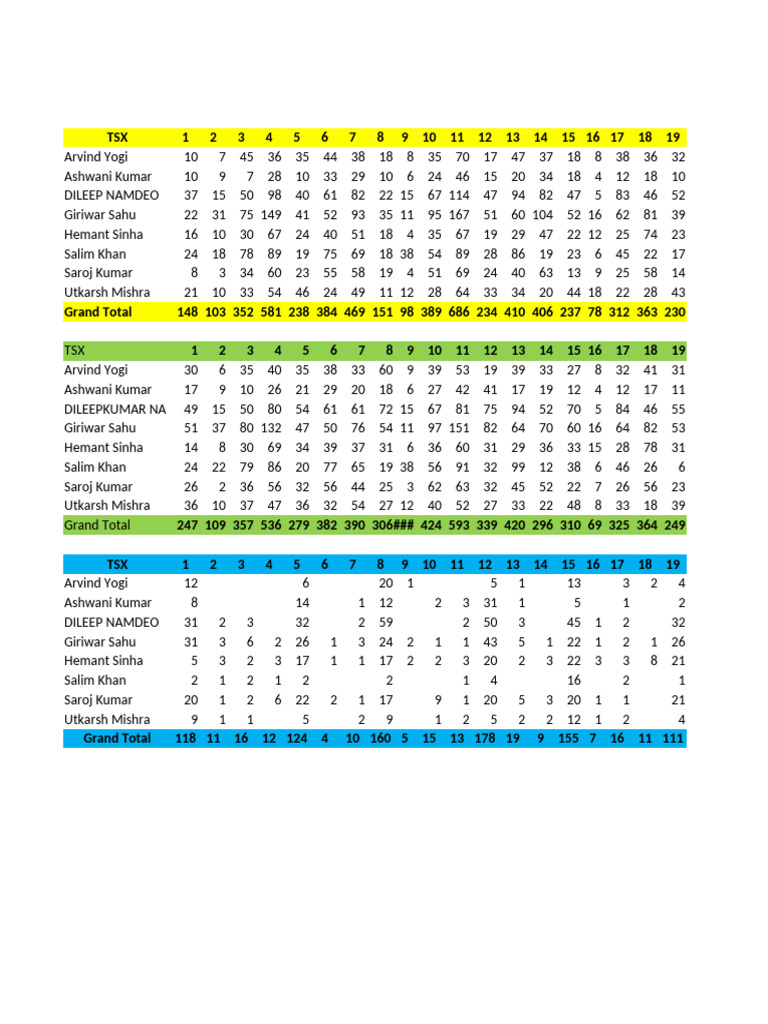 HLR FTA June Exit | PDF