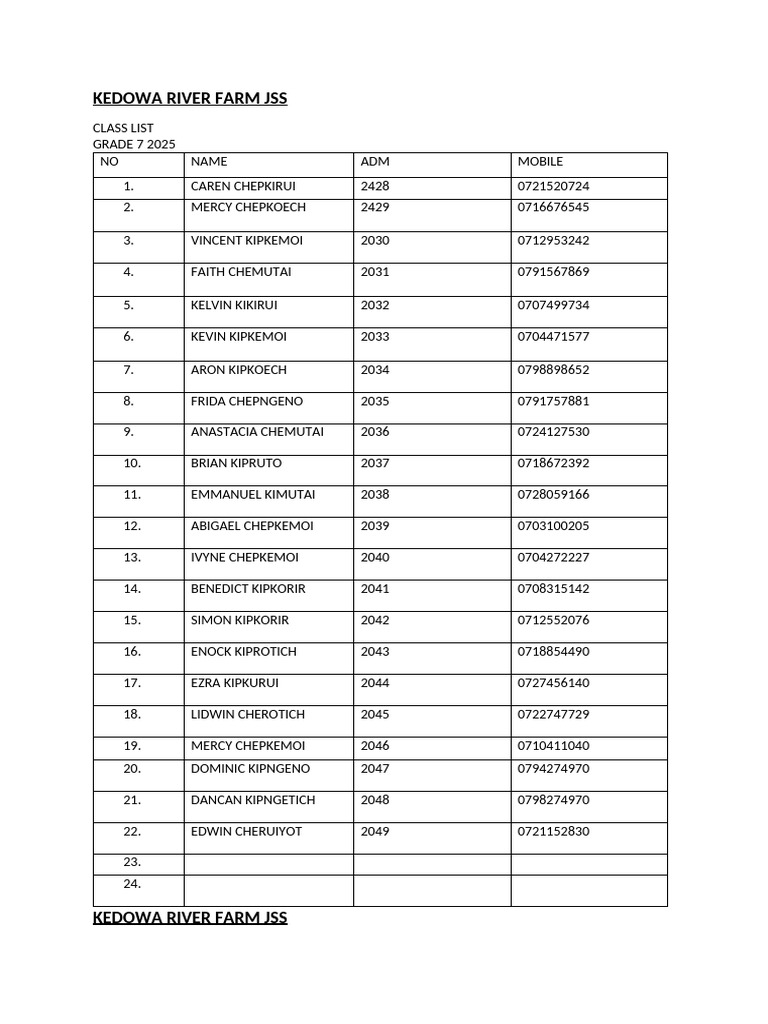 Kedowa JSS Student Contacts | PDF