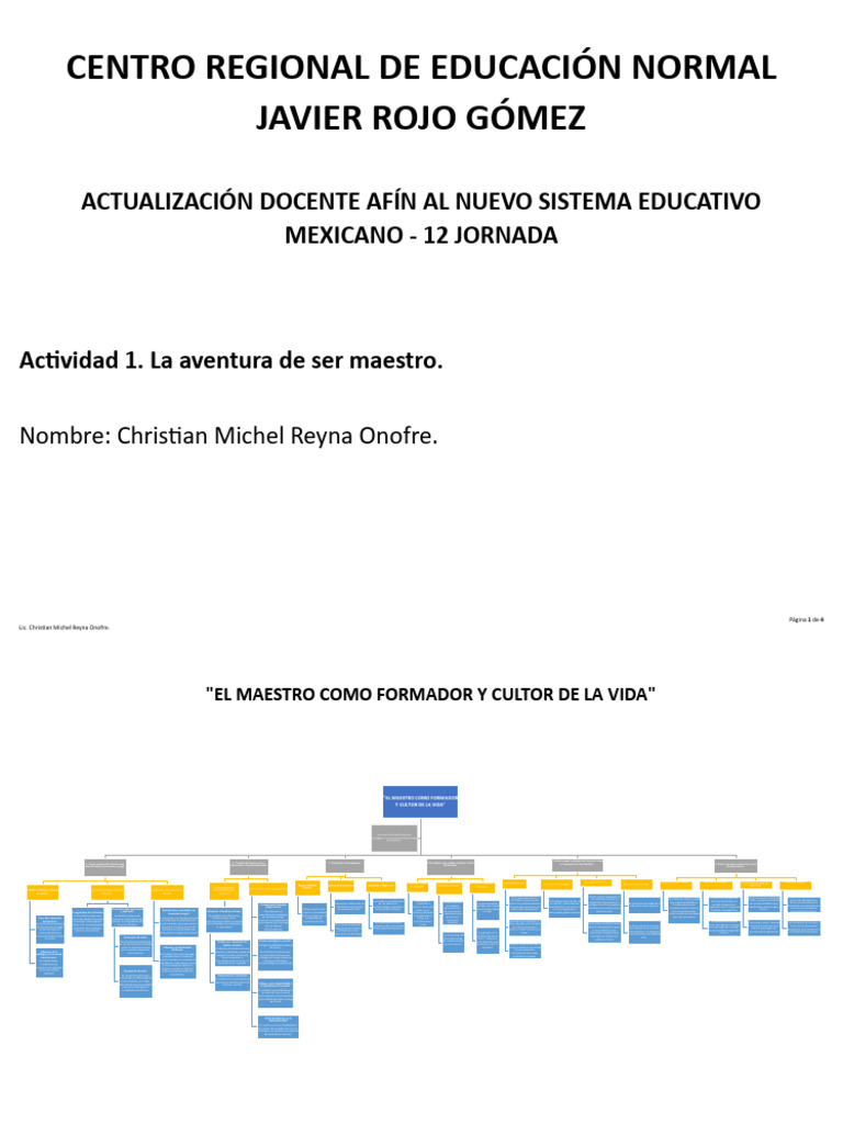 La Aventura de Ser Maestro y El Maestro Como Formador y Cultor de La ...