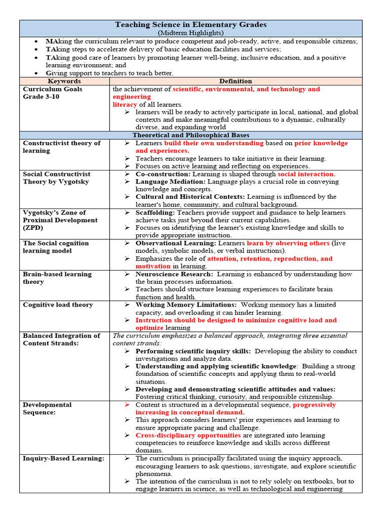 Teaching Science in Elementary Grades Highlights (Midterm) | PDF ...