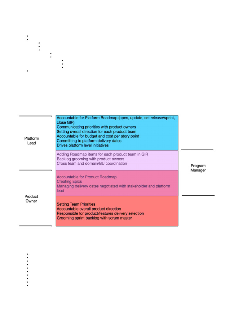 Platform and Product Ownership Roles Explained | PDF | Scrum (Software ...