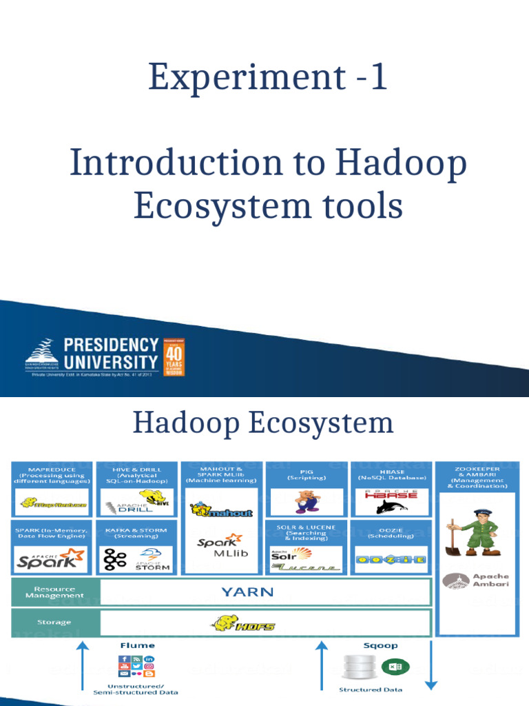 MODULE 2 Hadoop Ecosystem Tools | PDF | Apache Hadoop | Map Reduce