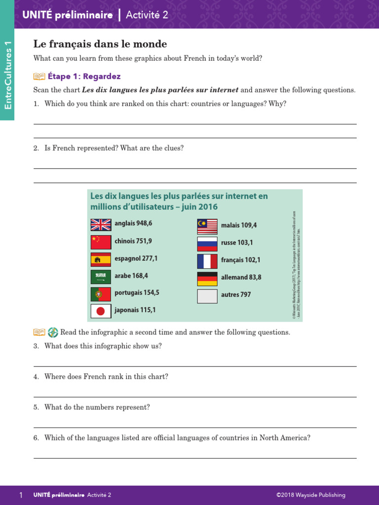 French Language Global Influence | PDF | French Language | Languages