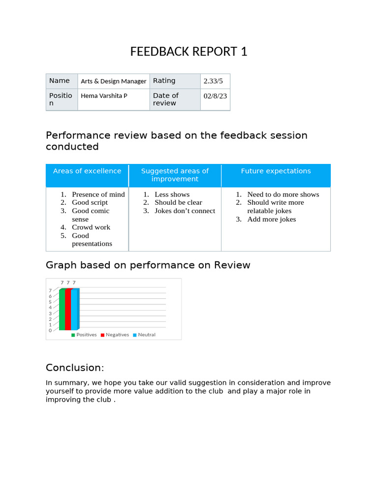 Arts & Design Manager Feedback Report | PDF