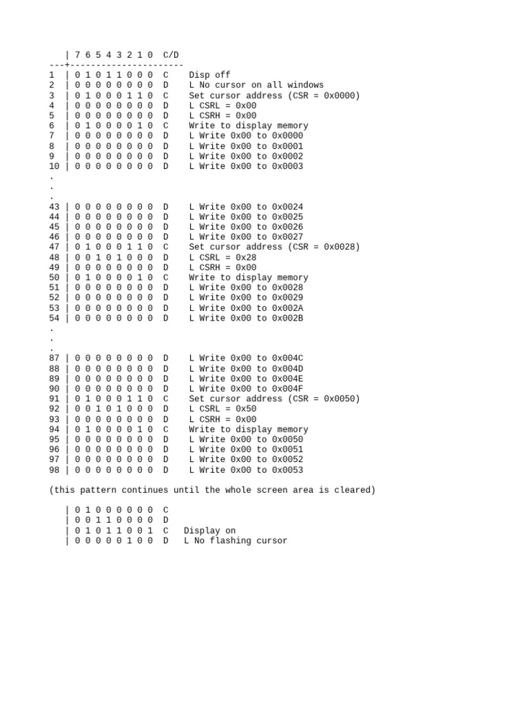 LCD init sequence | PDF | Human–Computer Interaction | Human–Machine Interaction