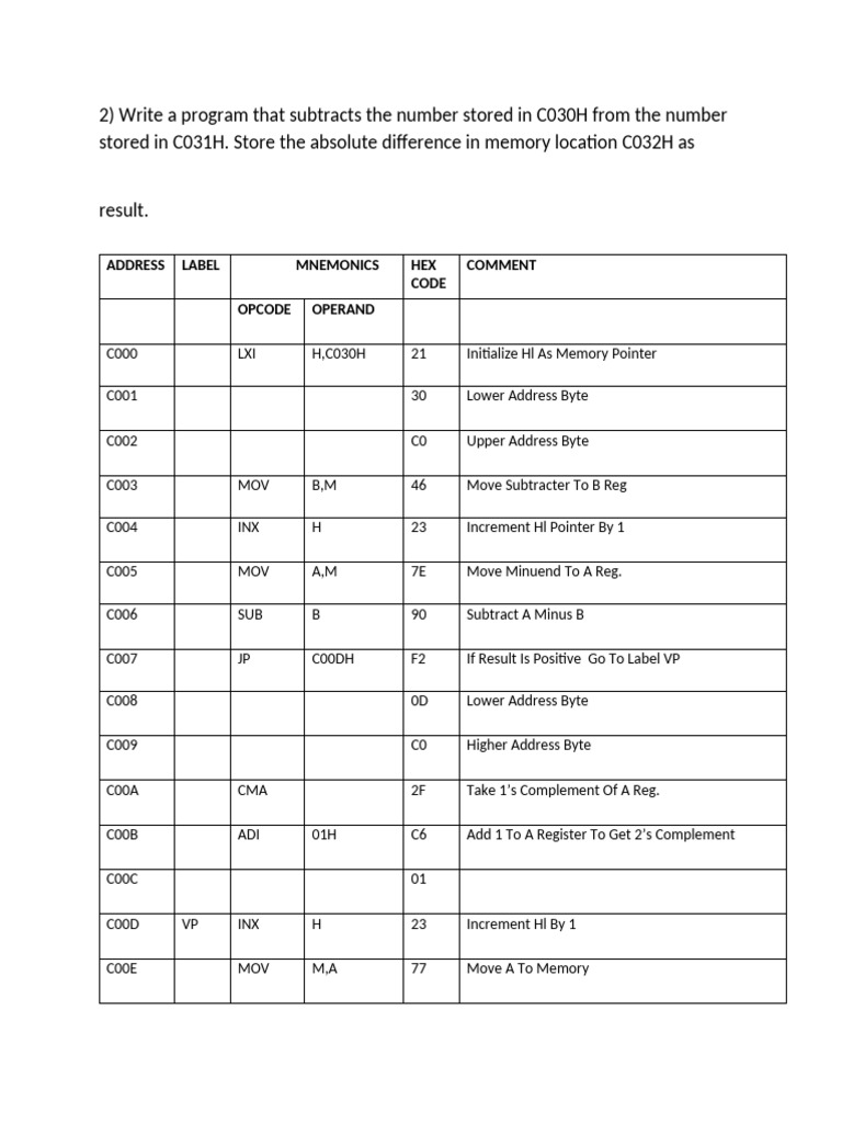 CODES AND MACHINE LANGUAGE | PDF | Assembly Language | Computer Hardware