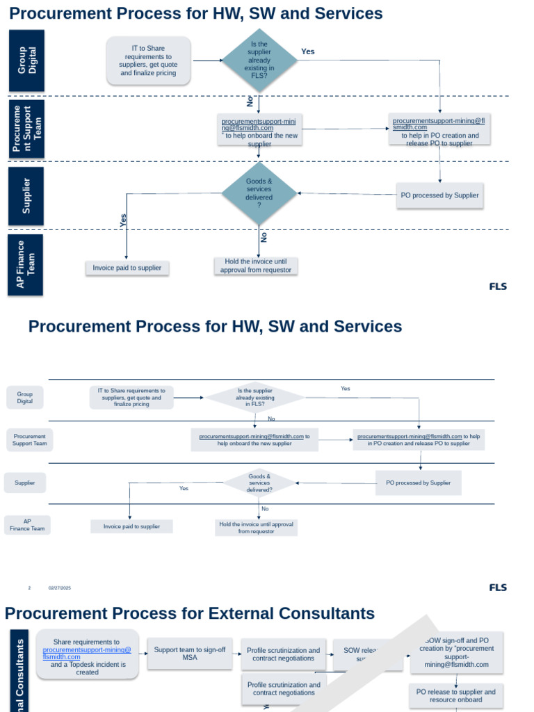 Procurement Process | PDF | Business Documents