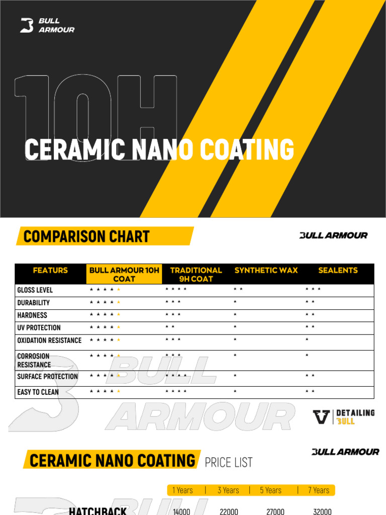 10H CERAMIC COATING BROCHURE 2022- DETAILING BULL | PDF