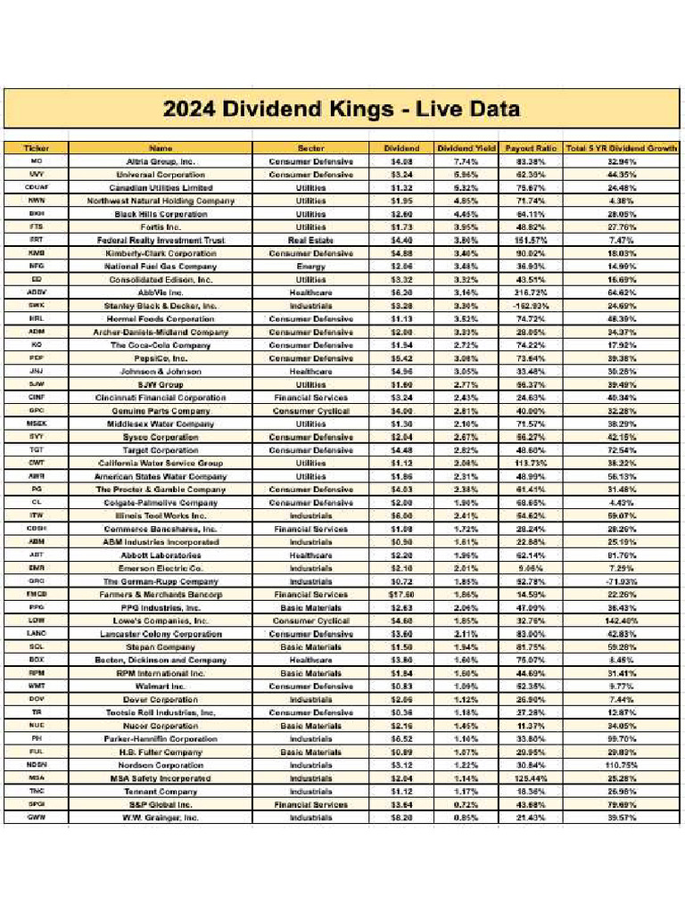 Dividend Kings | PDF