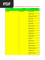 MPTC Wise List | PDF