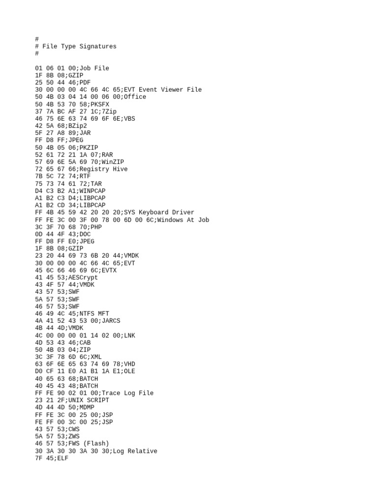 File Type Signatures | PDF