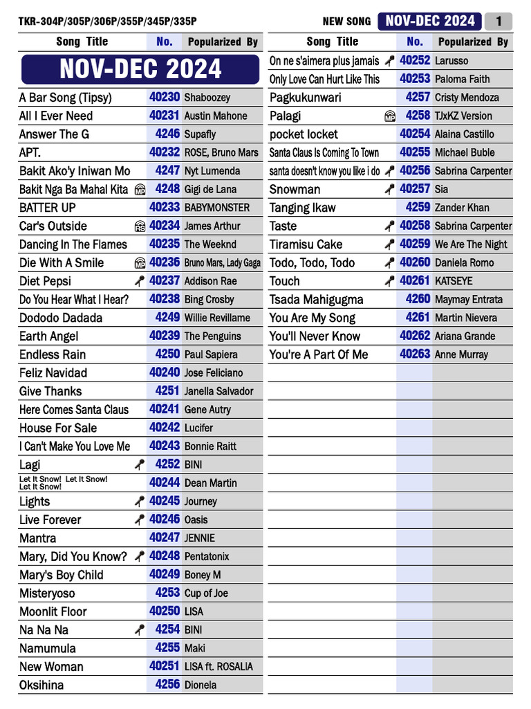 TJ Media Songlist Nov-Dec 2024 | PDF | Musicians | Sound Recording