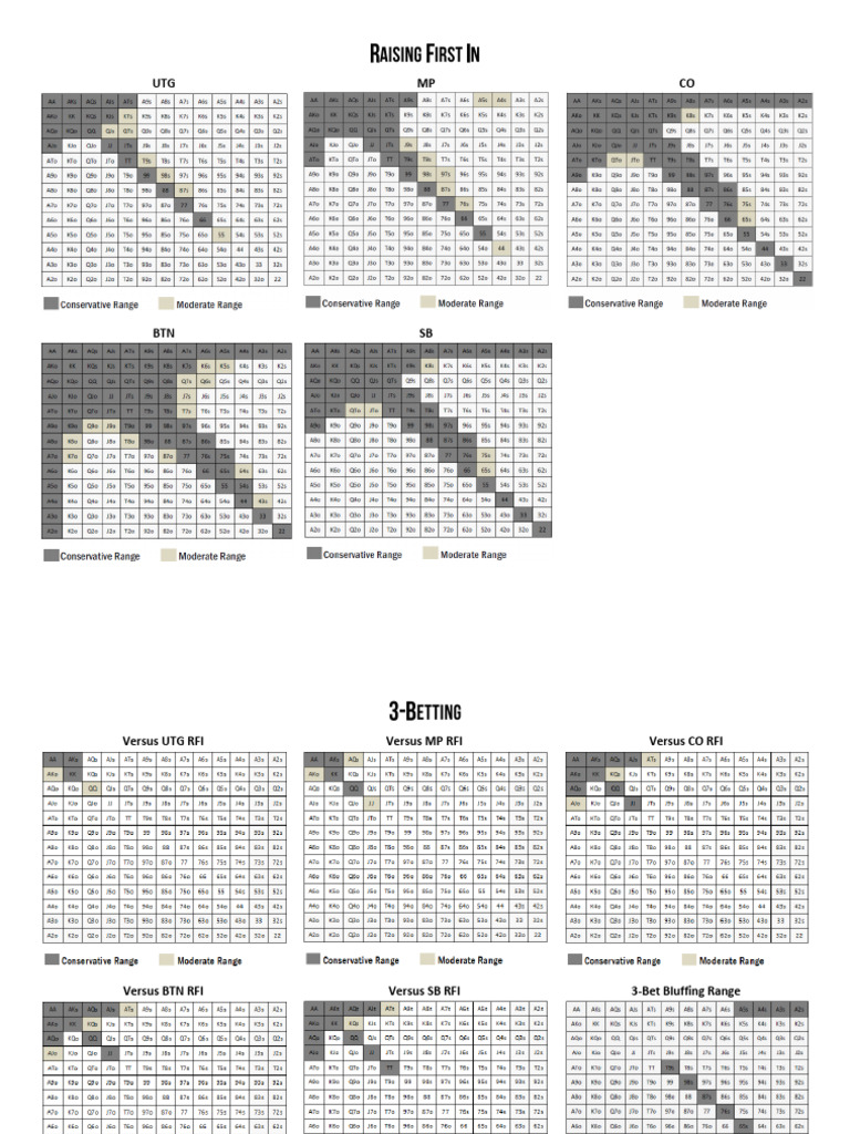 6-Max NLHE Ranges - MicroGrinder Poker School | PDF