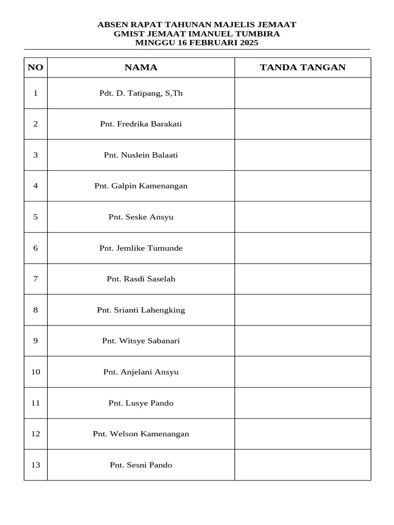 Contoh Absen Rapat Tahunan Majelis Jemaat | PDF