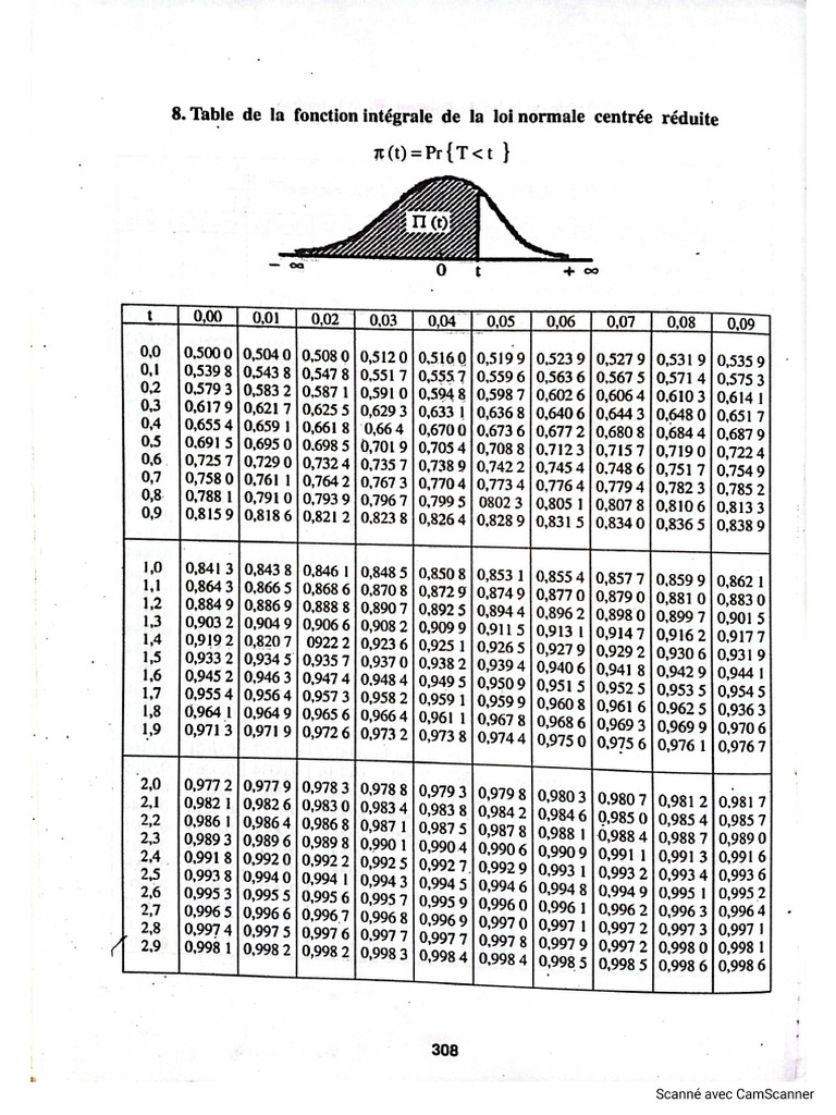 Tables Statistiques | PDF
