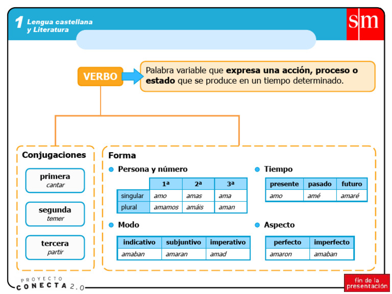 Morfología. Verbo. 1º ESO | PDF
