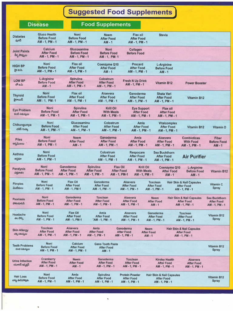 Vestige Food Supplements Guide | PDF