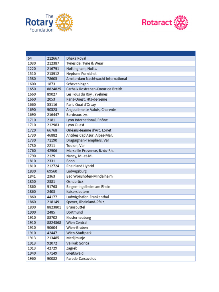 rotaract-giving-certificate-clubs-en | PDF | Metro Manila | Manila