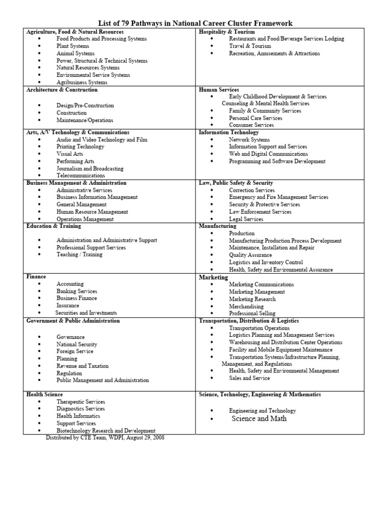 79 Pathways in NationalCareer Cluster Framework 08 | PDF | Economies