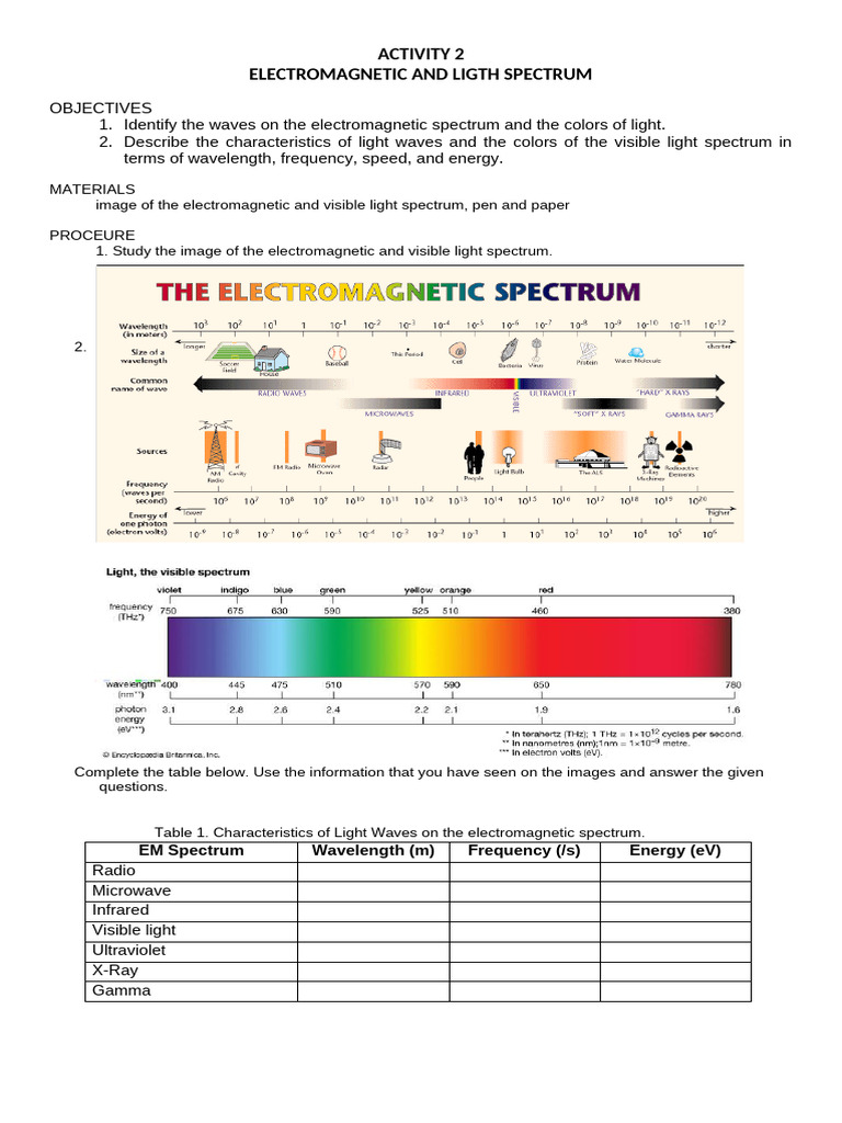 EM and Ligth Spectrum Activity | PDF | Electromagnetic Spectrum ...