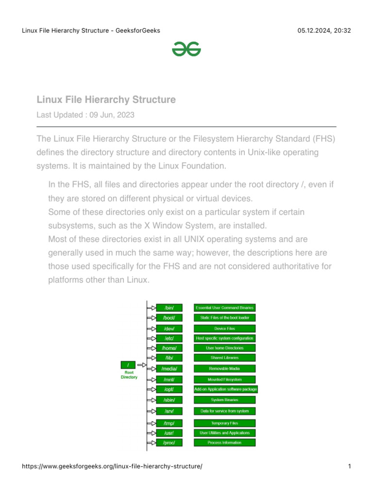 Linux File Hierarchy Structure Pdf Linux Directory Computing
