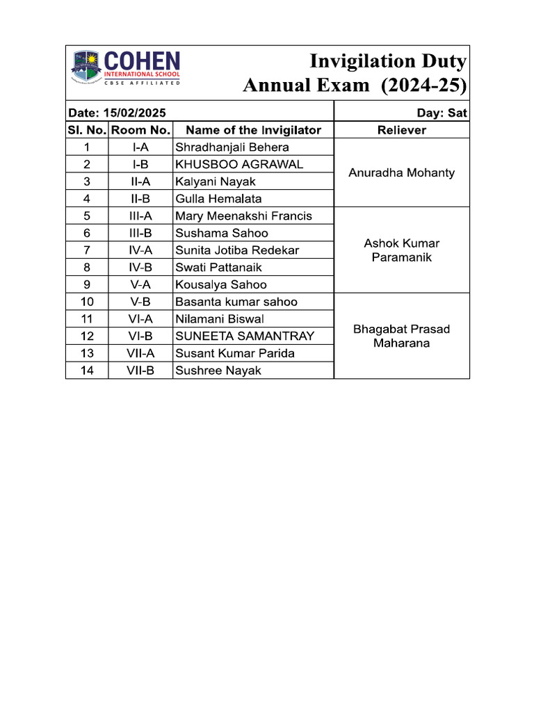 Invigilation Duty For 15th Feb 2025 | PDF