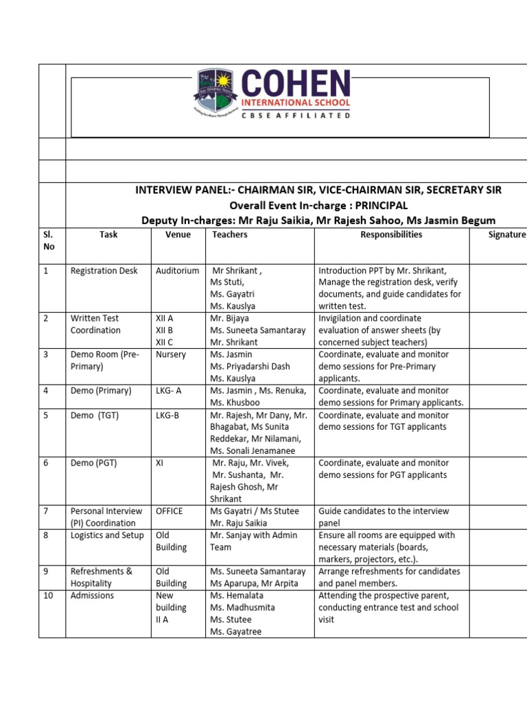 Duty List for Interview | PDF