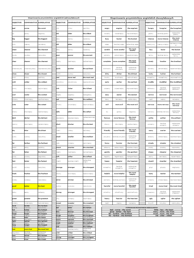 Stopniowanie Przymiotników-J.angielski - Lista | PDF