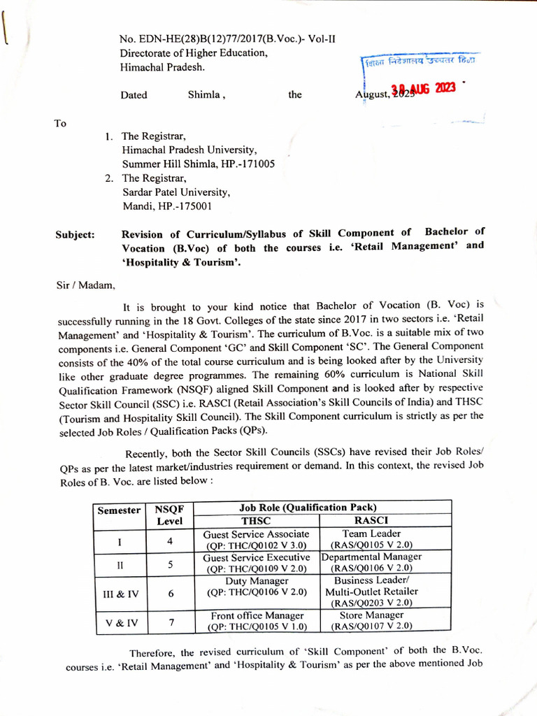 Revised BVoc Skill Curriculum | PDF