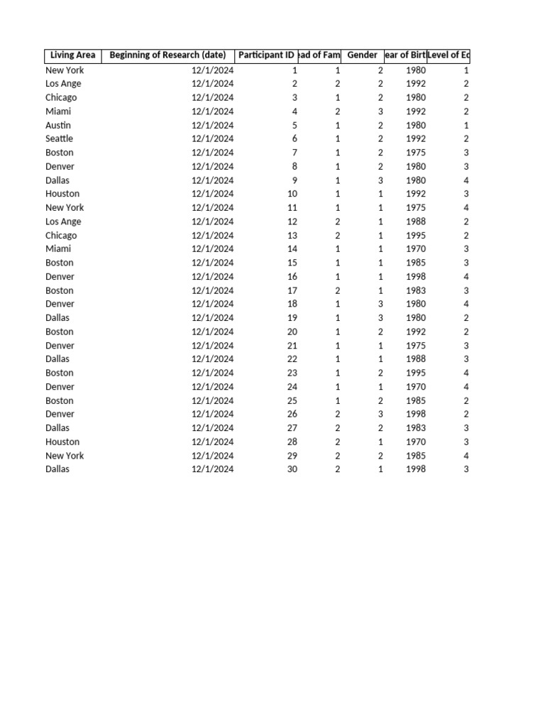 Survey Table Questionnaire | PDF