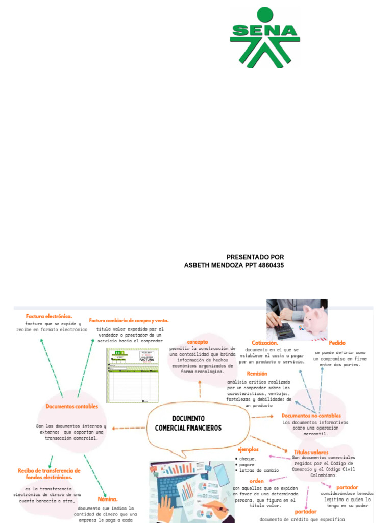 Mapa Mental. Documentos Contables, Comerciales y Títulos Valores GA1-210303022-AA1-EV02. | PDF